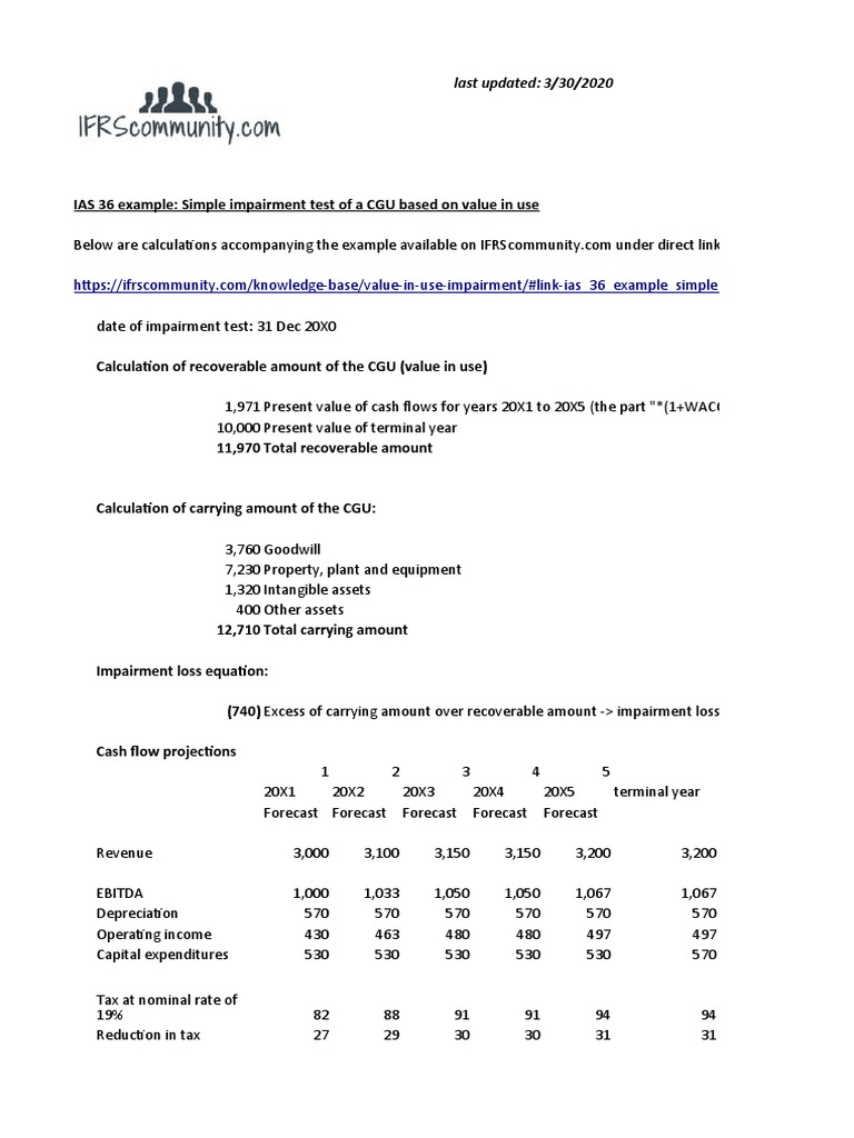Ias 36 Example Simple Impairment Test of CGU Based On Value in Use ...