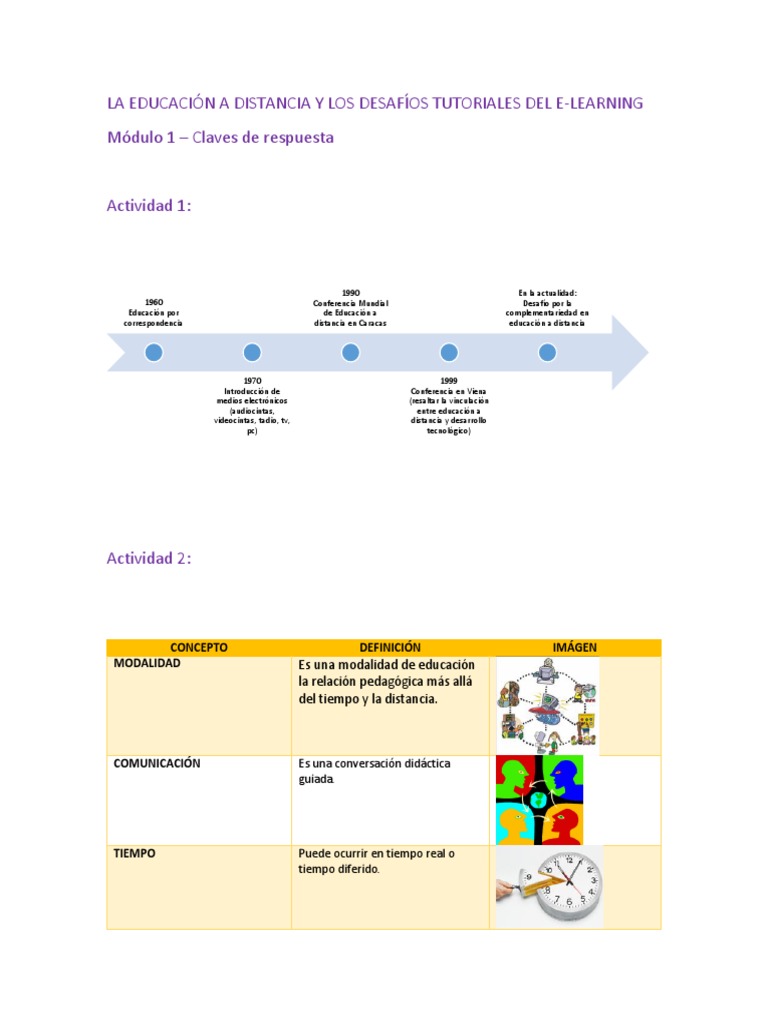 Desafíos del E-Learning en Educación a Distancia | PDF | Educación a ...