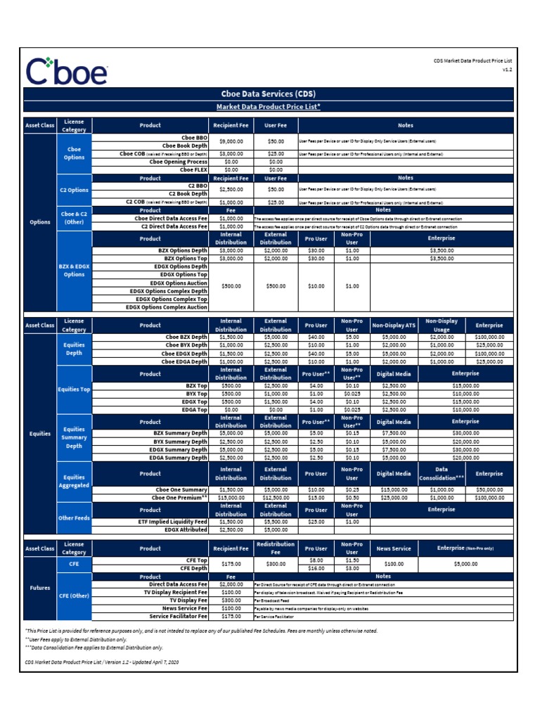 Cboe CDS Market Data Pricing Guide | PDF | Option (Finance) | Financial ...