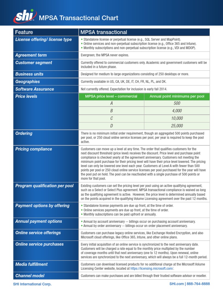 Microsoft MPSA Transactional Chart FINAL | PDF | Subscription Business ...