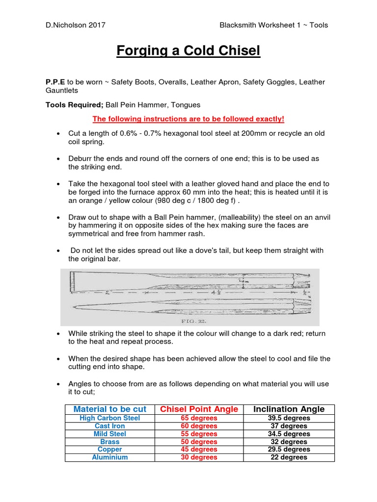 Forging A Cold Chisel Worksheet | PDF | Heat Treating | Forge