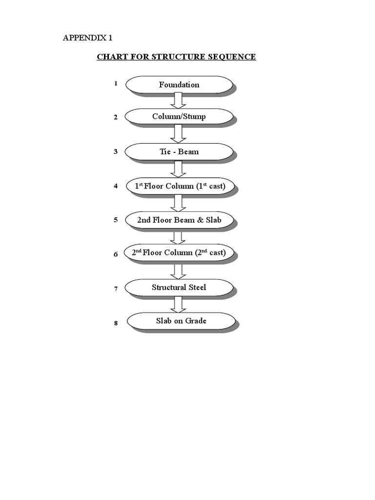 4chart For Structure Sequence Pdf 