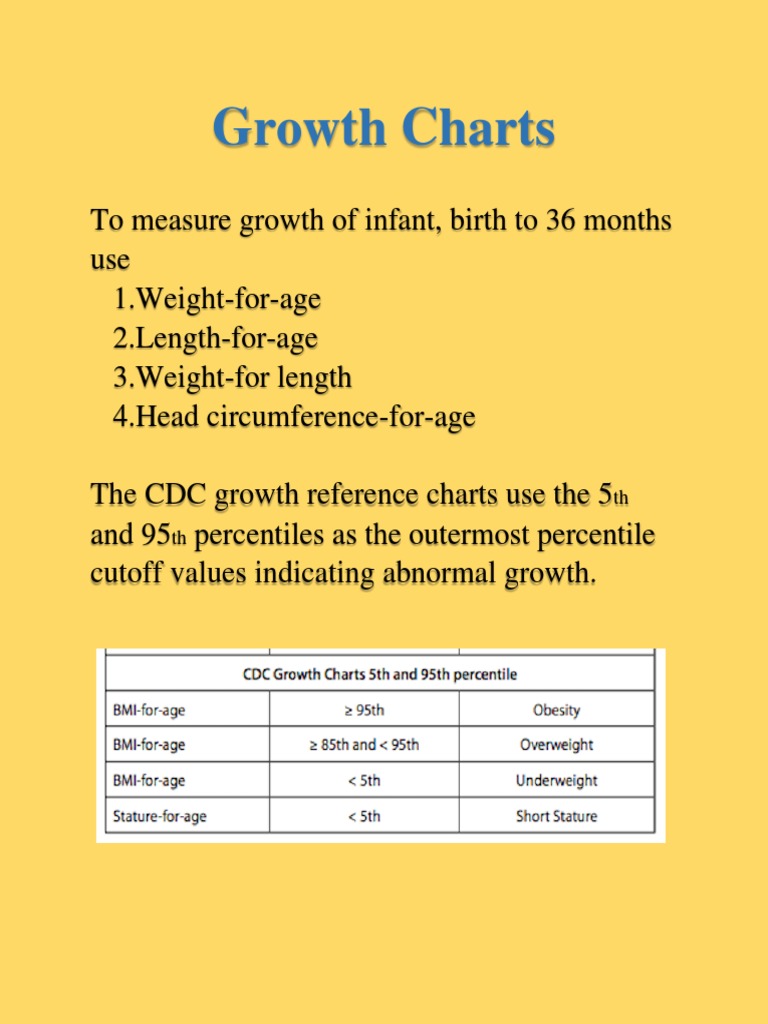 Growth Charts | PDF