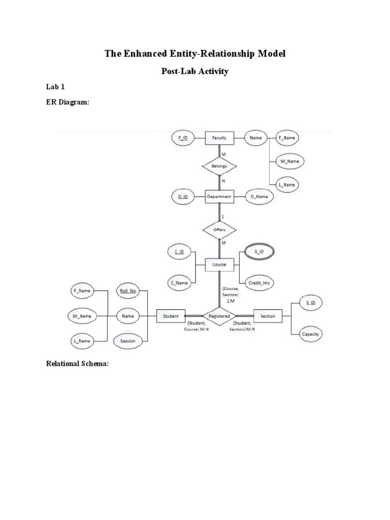 The Enhanced Entity-Relationship Model: Post-Lab Activity | PDF