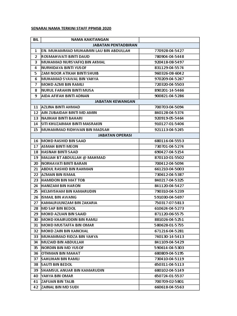 Senarai Nama Staff, MTFF, Tki &TKB | PDF