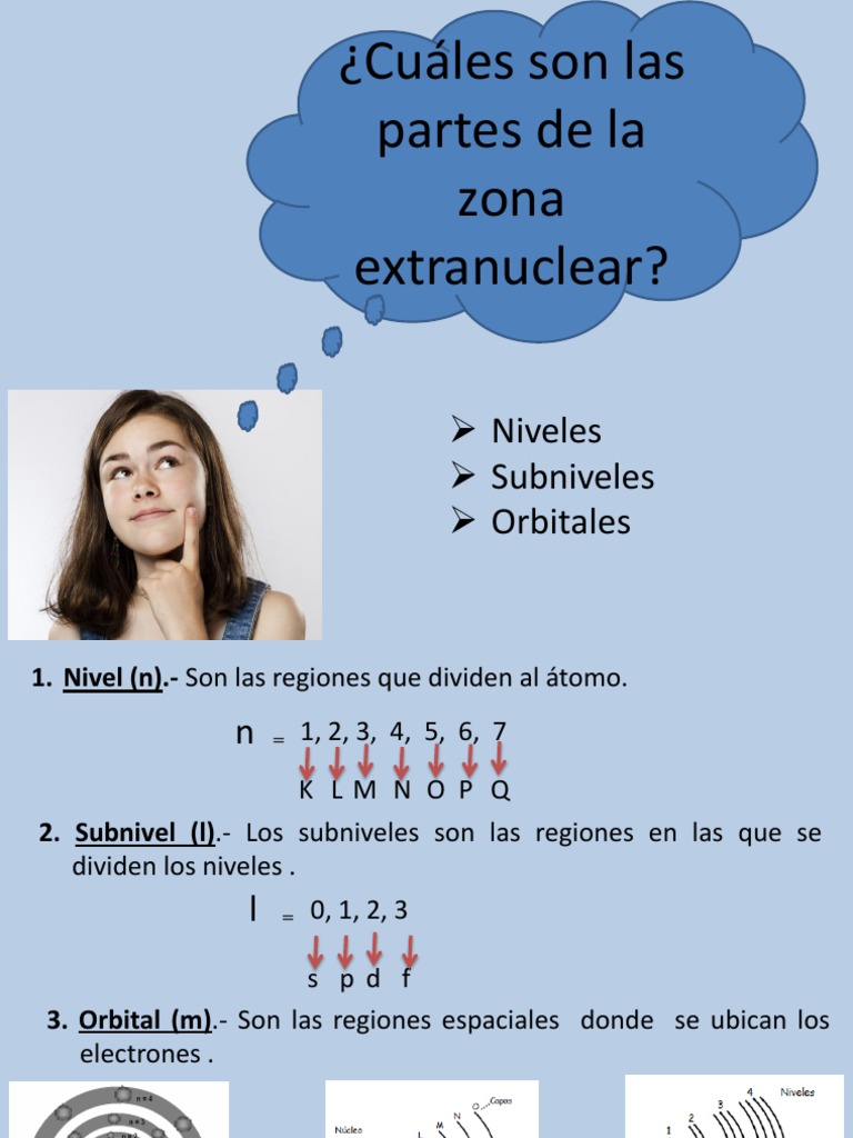 Zona Extranuclear | PDF | Configuración electronica | Partículas fisicas