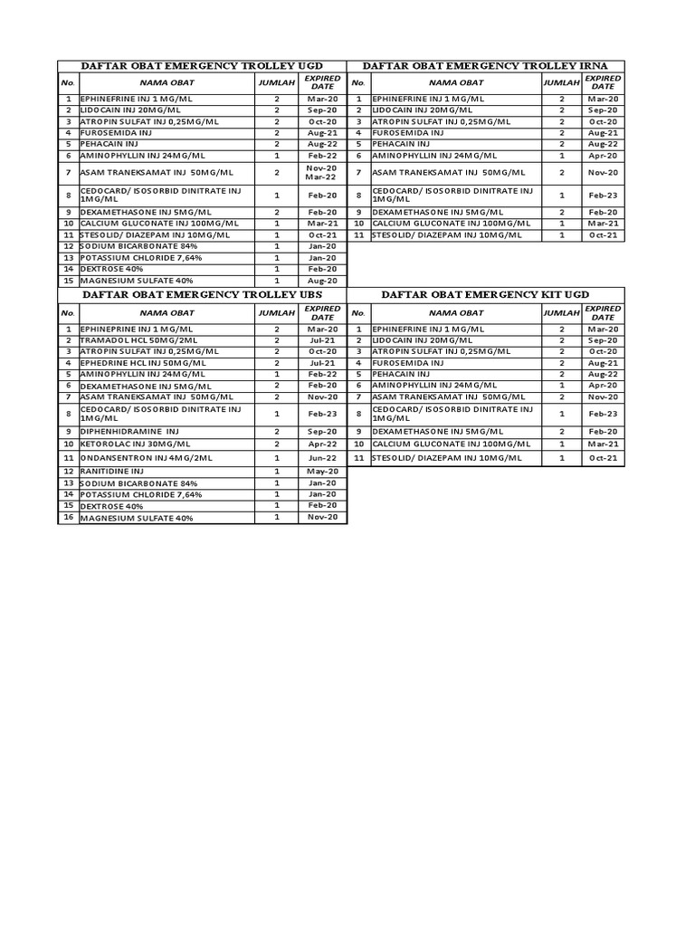Daftar Obat Emergency Trolley Ugd Daftar Obat Emergency Trolley Irna