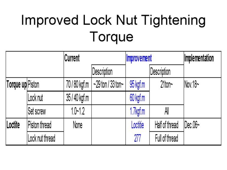 Improved Lock Nut Tightening Torque | PDF