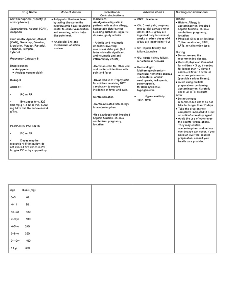 Suppositories: Abenol (CAN) | PDF | Medical Specialties | Clinical Medicine
