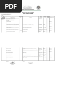 ARAL Program Assessment Dashboard | PDF | Zip (File Format) | Data ...