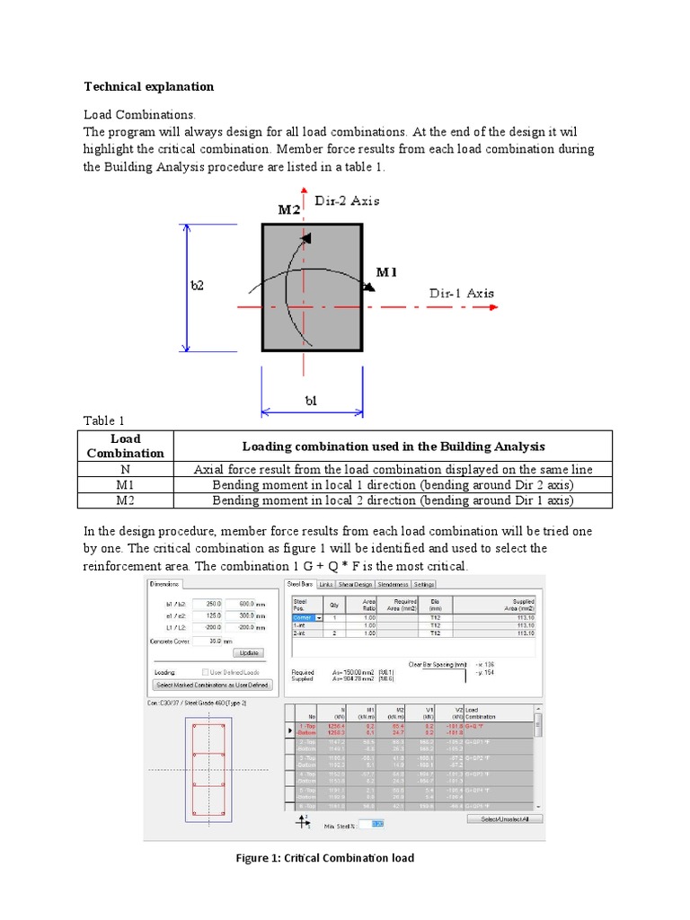 Technical Explanation: Figure 1: Critical Combination Load | PDF
