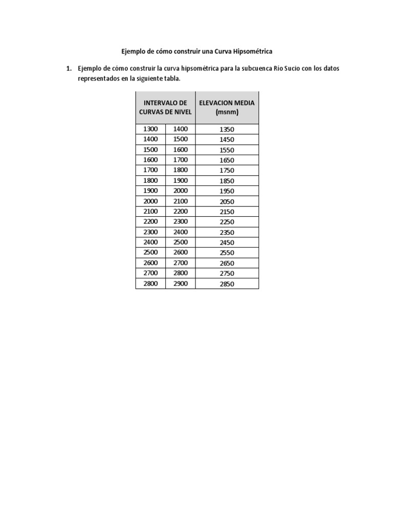 Ejemplo de Cómo Construir Una Curva Hipsométrica PDF | PDF | Altura ...
