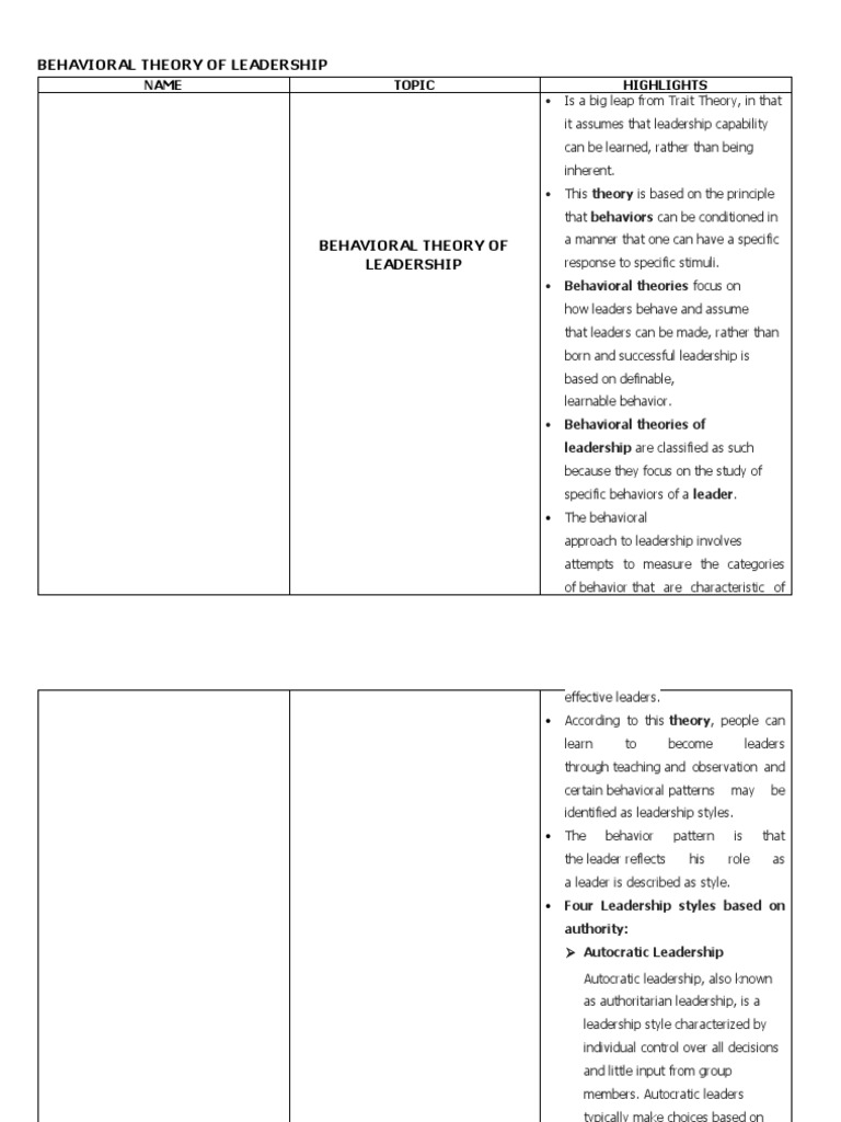 Behavioral Theory of Leadership: Name Topic Highlights | PDF ...