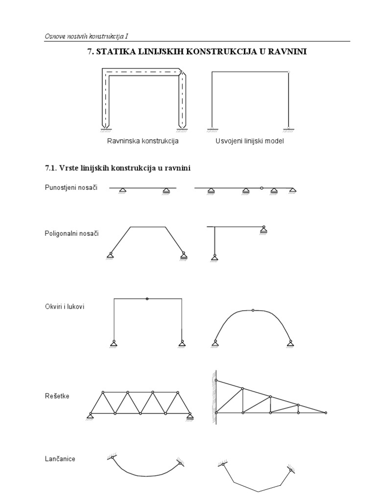 7 Statika Linijskih Konstrukcija U Ravnini | PDF