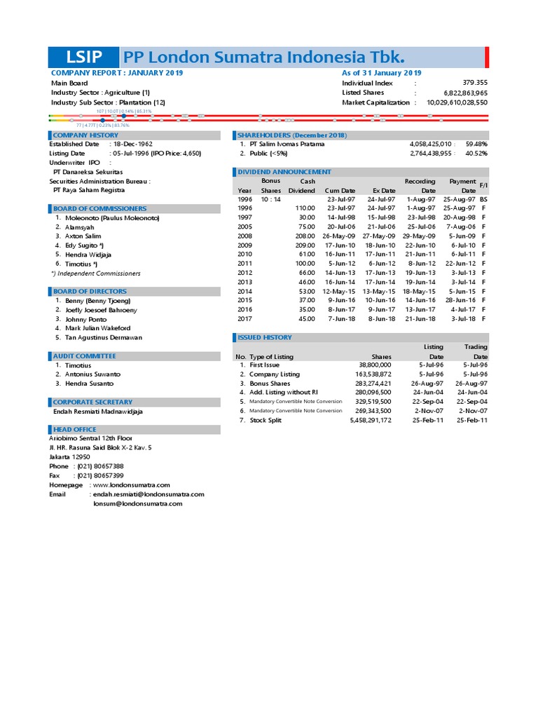 PP London Sumatra Indonesia TBK | PDF | Expense | Revenue