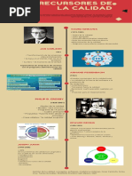 Linea Del Tiempo de Los Precursores de La Calidad | PDF | Procesos de negocio | Calidad
