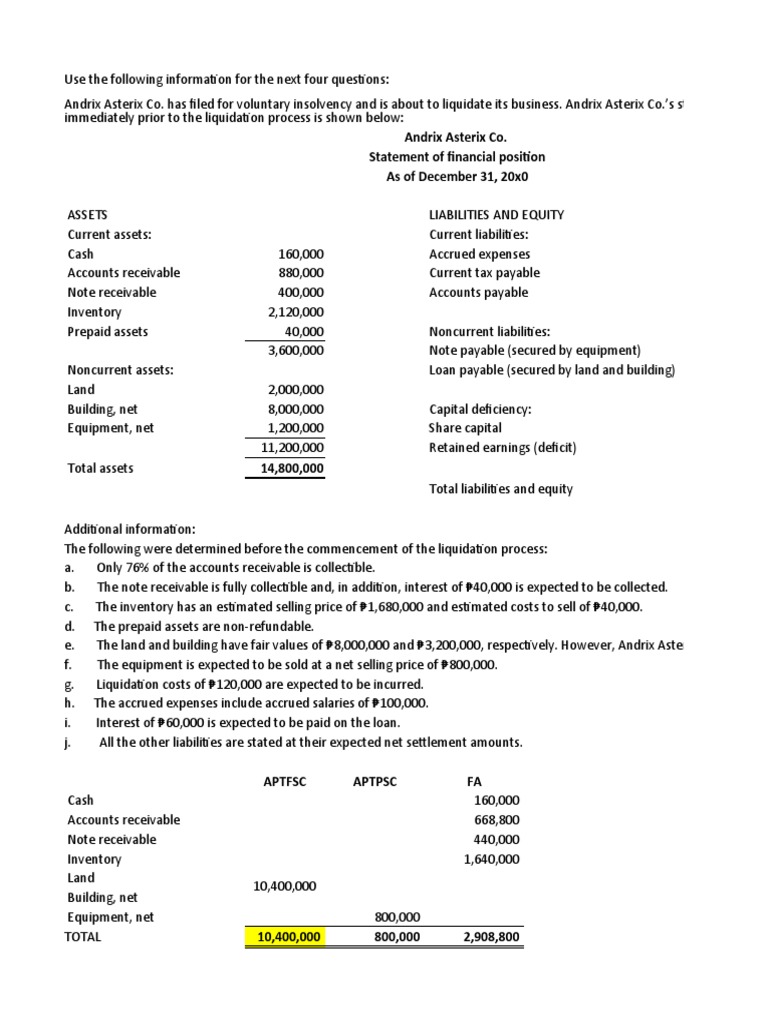 Andrix Asterix Co. Statement of Financial Position As of December 31 ...