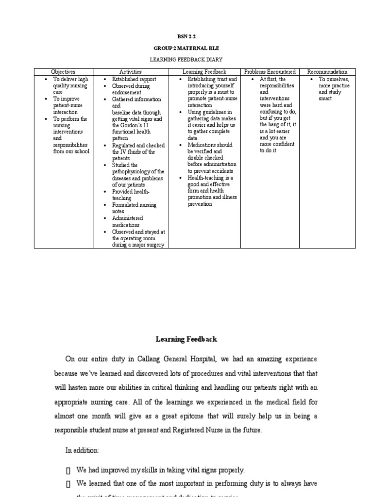 Learning Feedback G2 | PDF | Nursing | Patient