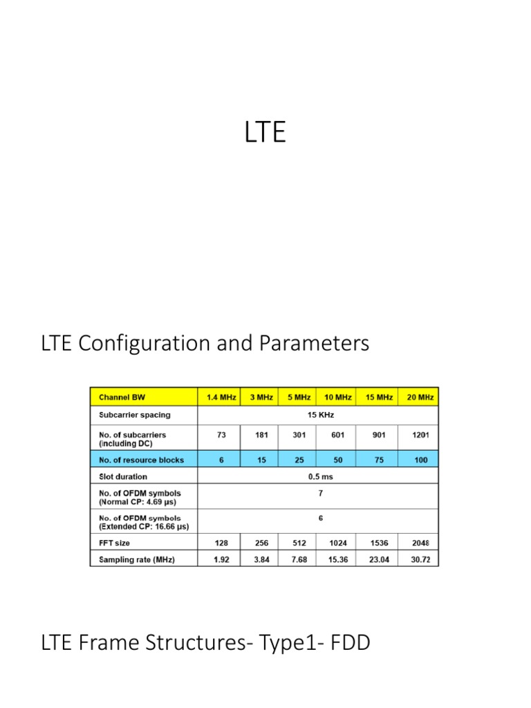 LTE - Basic Optimization | PDF | Scheduling (Computing) | Control Theory