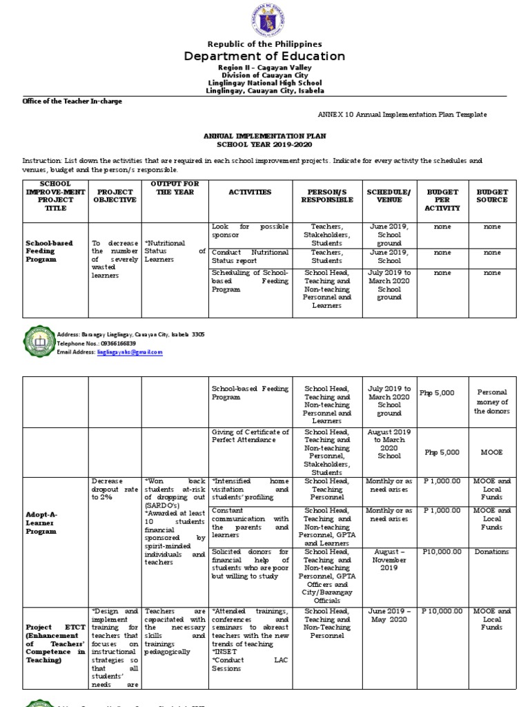 Annual Implementation Plan S.Y. 2019-2020 | PDF | Classroom | Teachers