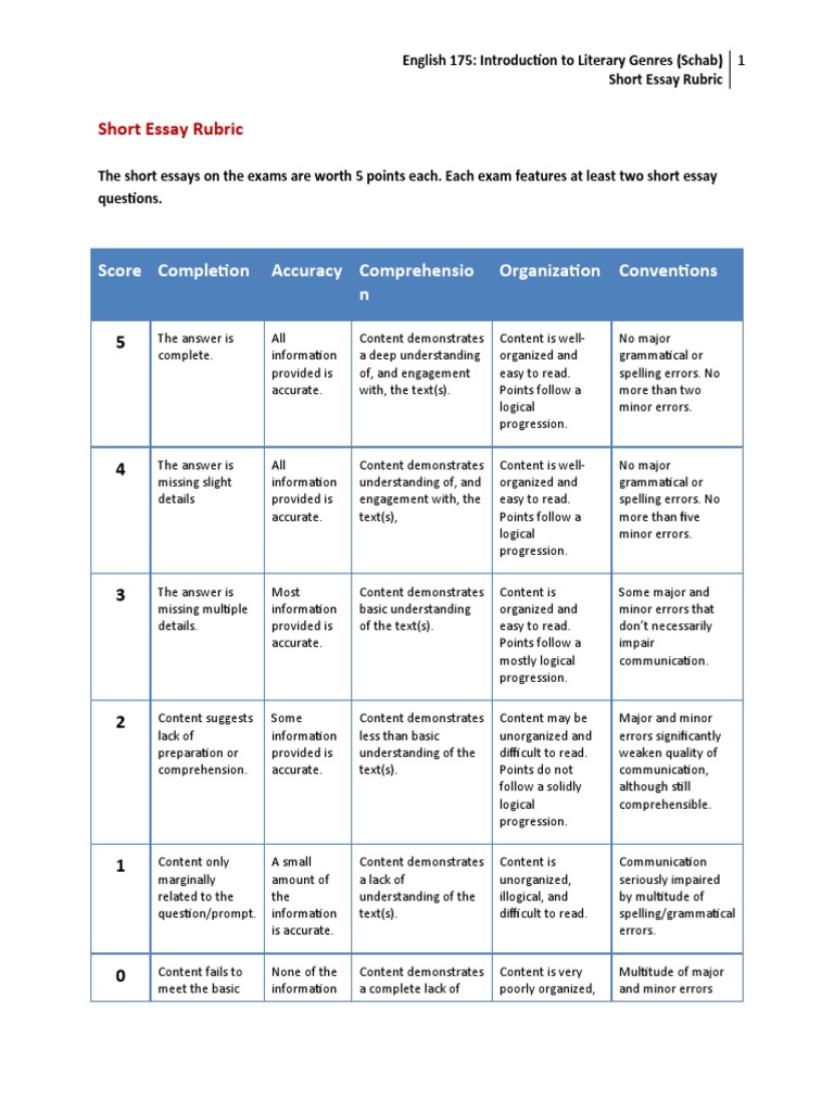 Short Essay Grading Rubric for English 175 | PDF | Rubric (Academic ...