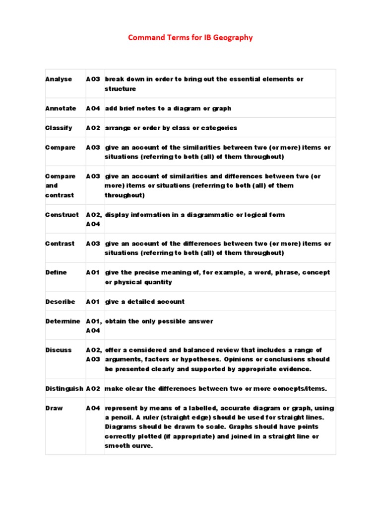 Command Terms Overview | PDF | Argument | Concept
