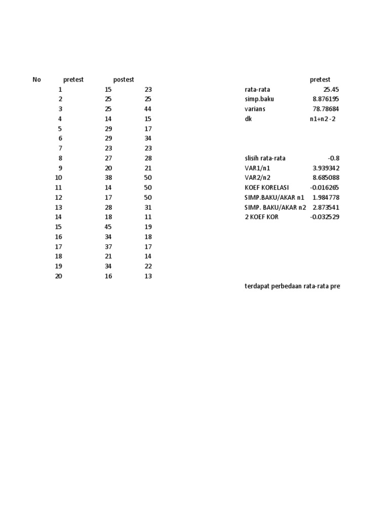 Uji Homogenitas | PDF