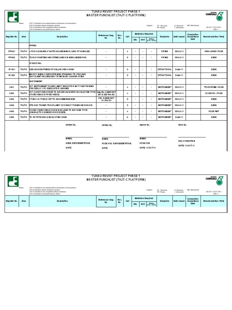 Master Punchlist Tukau Revisit Phase 1 Rev.2 | PDF | Equipment ...