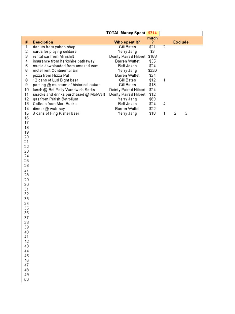 Total Expenses Breakdown by Individual | PDF | Business