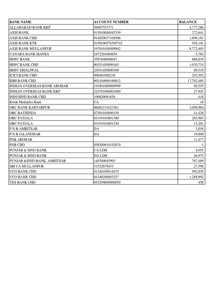 Bank Name Account Number Balance | PDF | Finance & Money Management