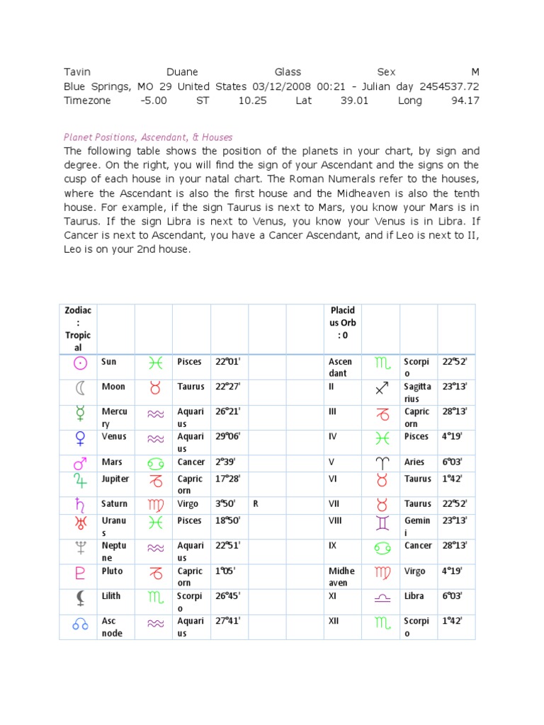 Tavin Glass Natal | PDF | Planets In Astrology | Horoscope