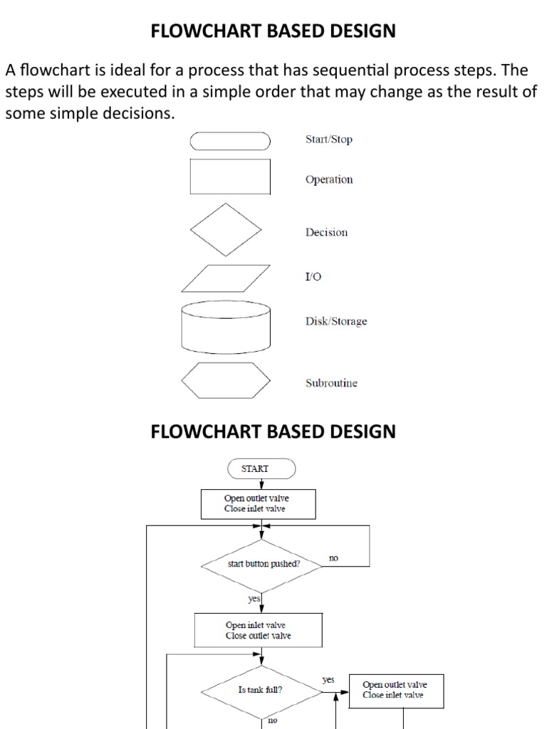 05 Flowchart | PDF | Programmable Logic Controller | Electrical Engineering