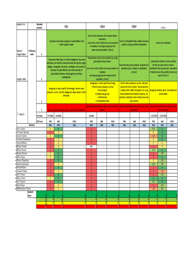 Standard Covered: 3.G.1 3.OA.2 3.OA.8: Test Date 2/17/2020 2/24/2020 3 ...