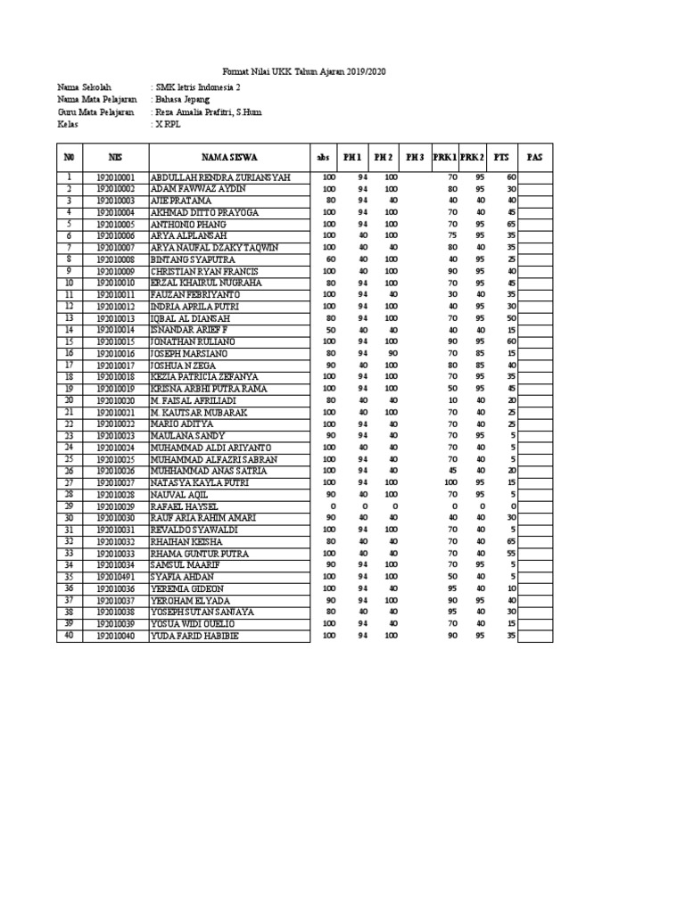 Format Nilai UKK SMK Letris 1 | PDF