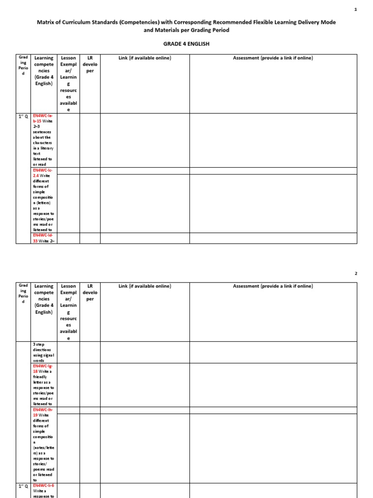 G4 Matrix For The Learning Continuity Plan - English | PDF | English ...