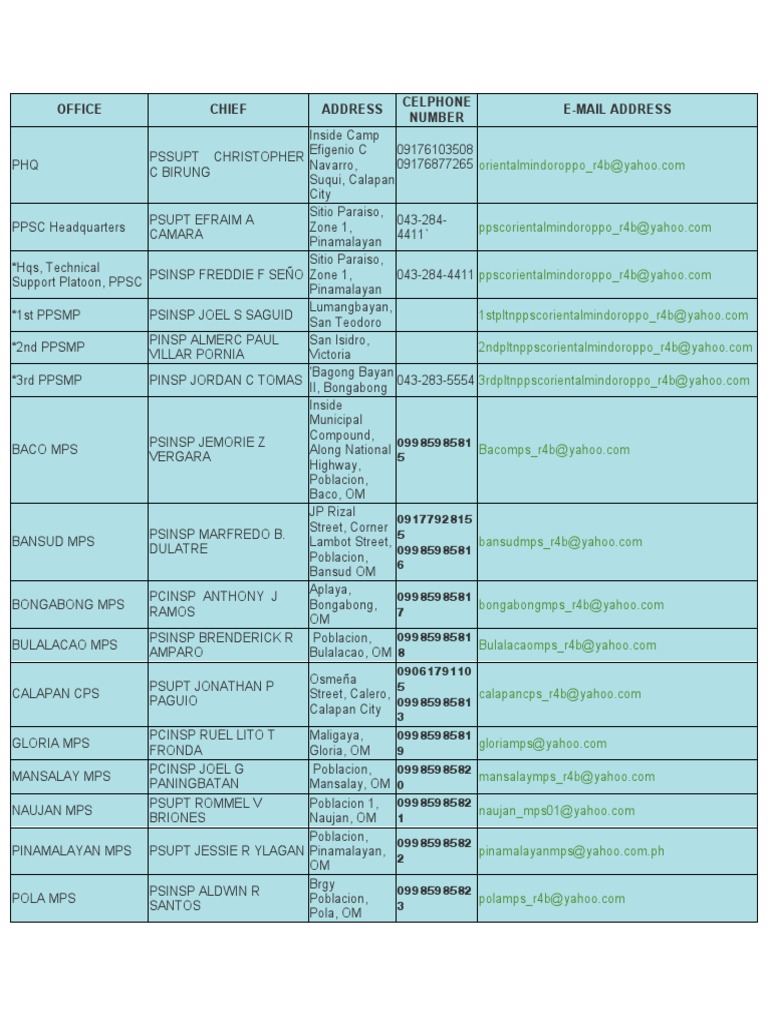 Office Chief Address Celphone Number E-Mail Address | PDF
