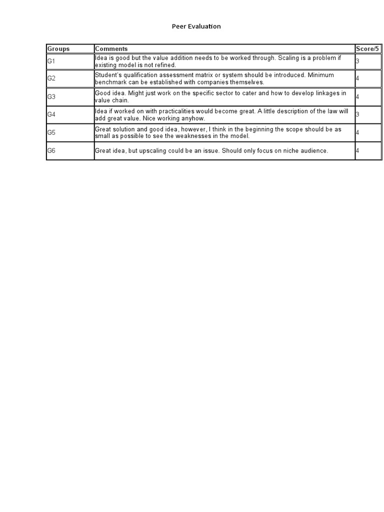 Peer Evaluation: G1 3 G2 4 G3 4 G4 3 G5 4 G6 4 | PDF | Career & Growth