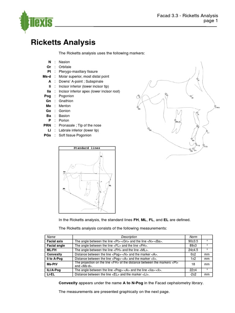 The Ricketts Analysis Uses The Following Markers | PDF | Face | Human ...