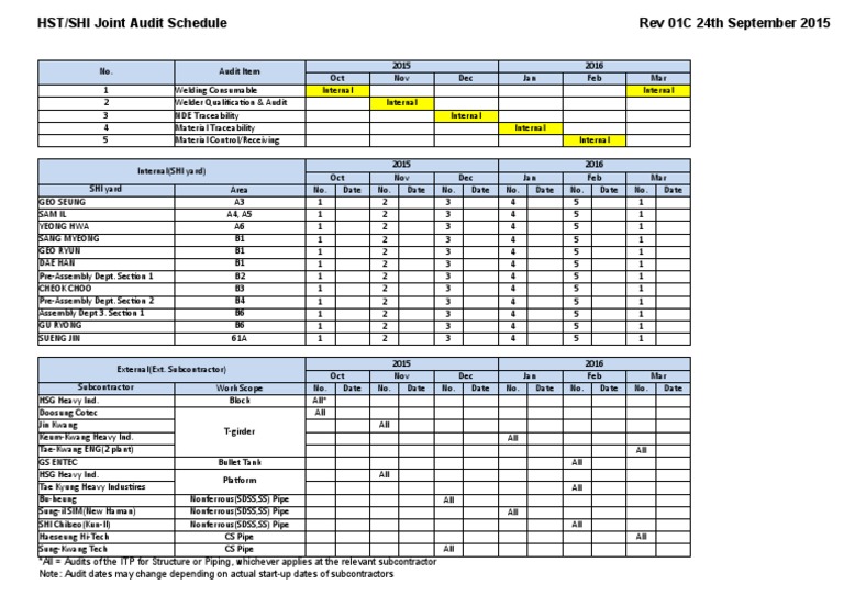 HST/SHI Audit Schedule 2015-2016 | PDF