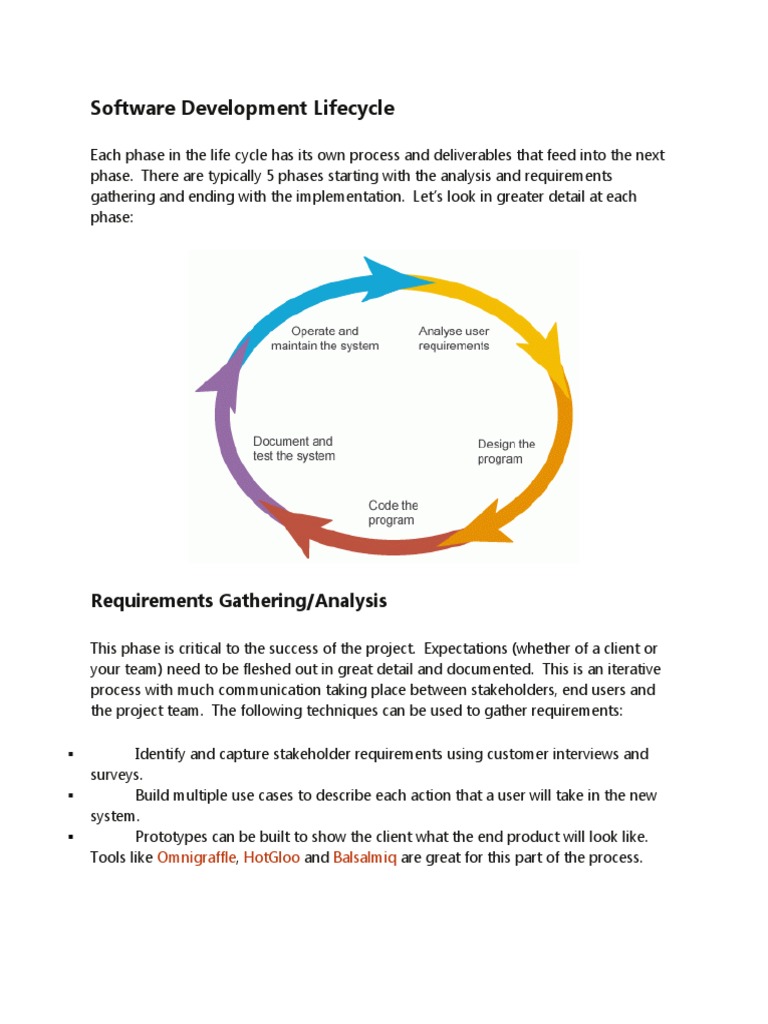 Software Development Lifecycle | PDF | Software Development Process | Agile Software Development