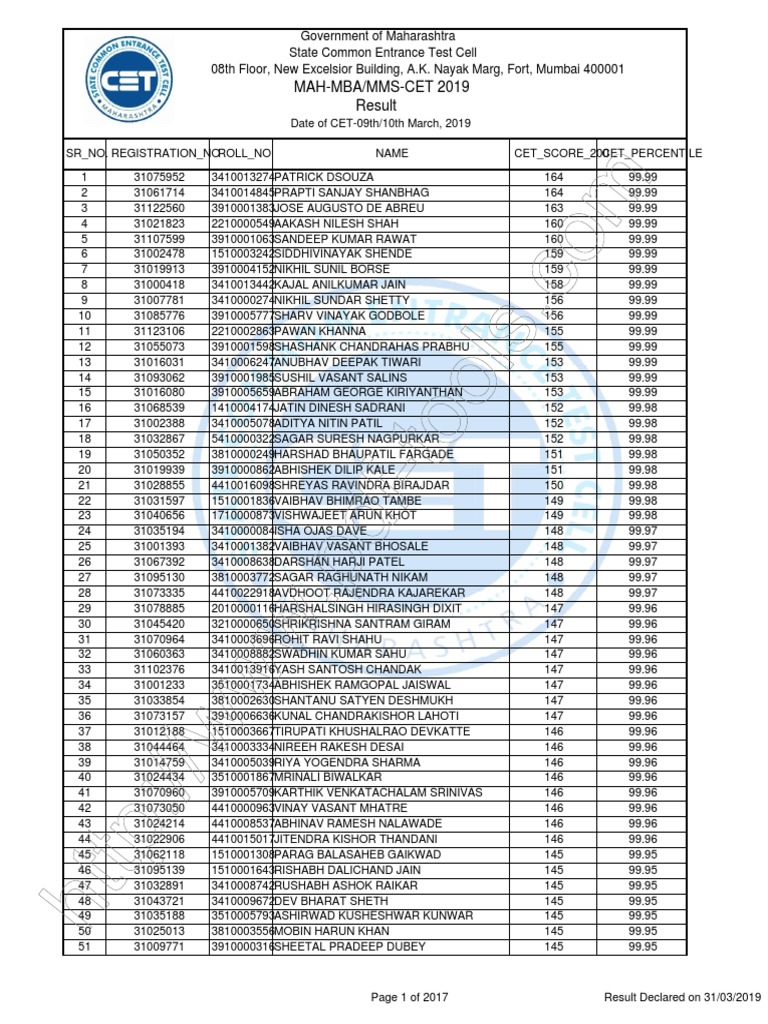 CET 2019 Results Summary | PDF