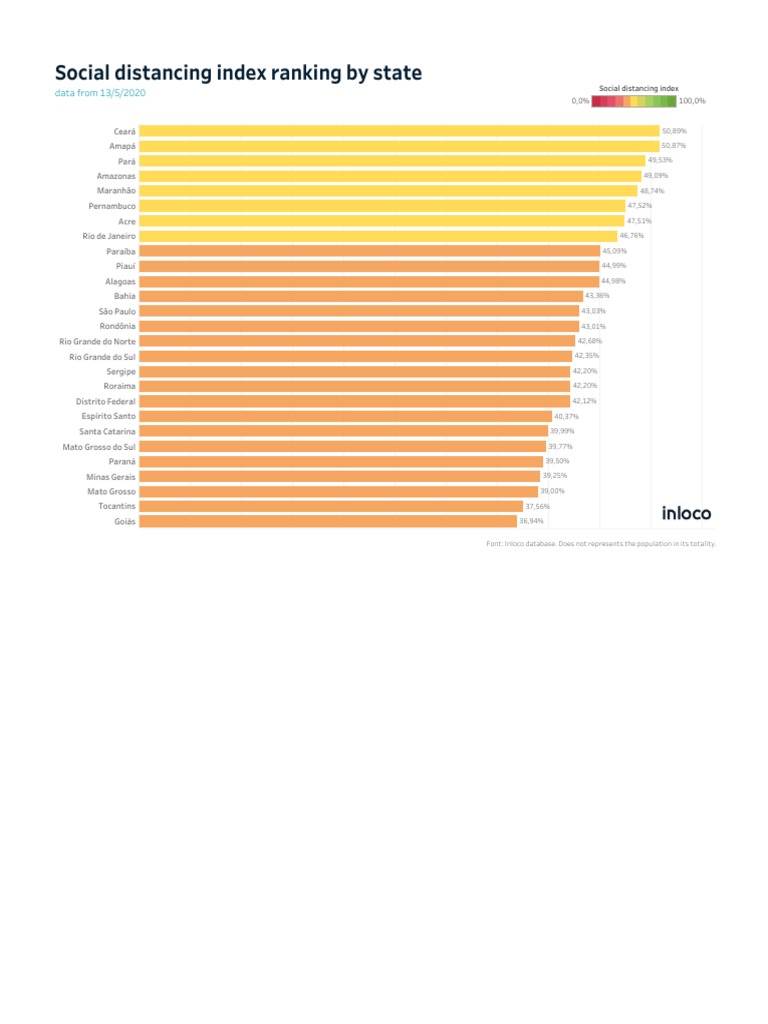 States Ranking | PDF