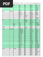 Refrigerant Compatibility and Oil Chart | PDF | Cold | Lubrication