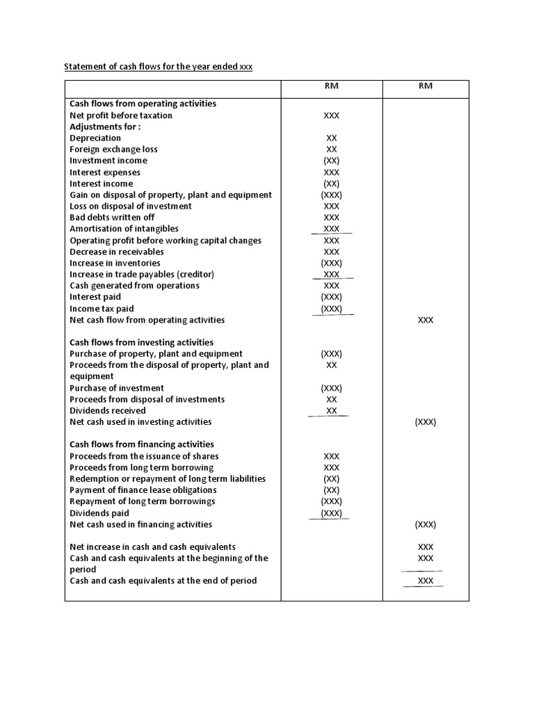 Statement of Cash Flows Templates | PDF