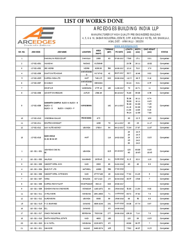List of Works Done: Arcedges Building India LLP | PDF