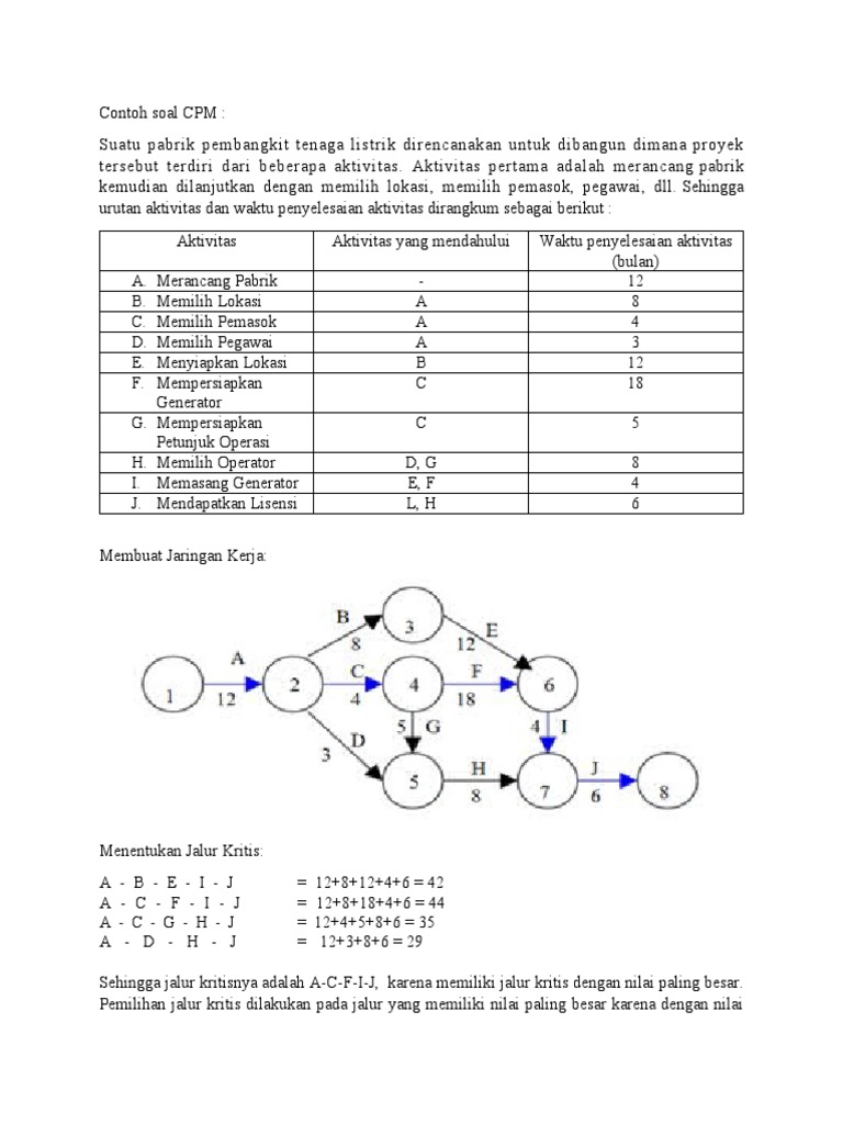 Critical Path Method CPM Manajemen Konstruksi | PDF Critical Path Method CPM Manajemen Konstruksi | PDF