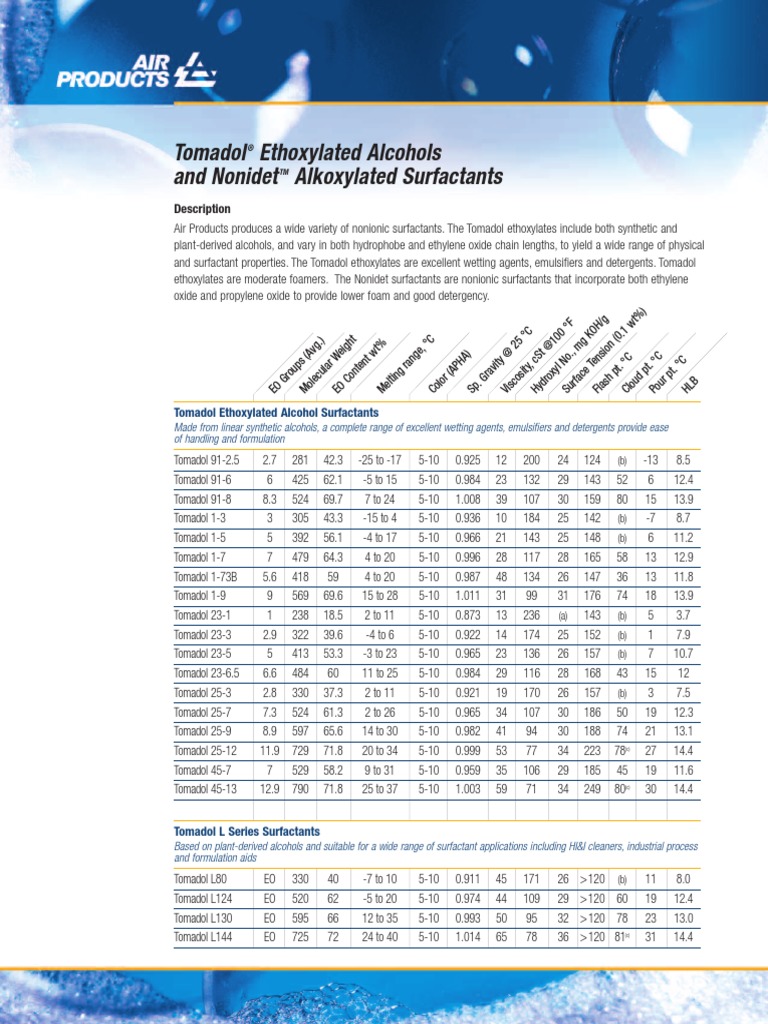 Tomadol Datasheet | PDF | Physical Chemistry | Physical Sciences