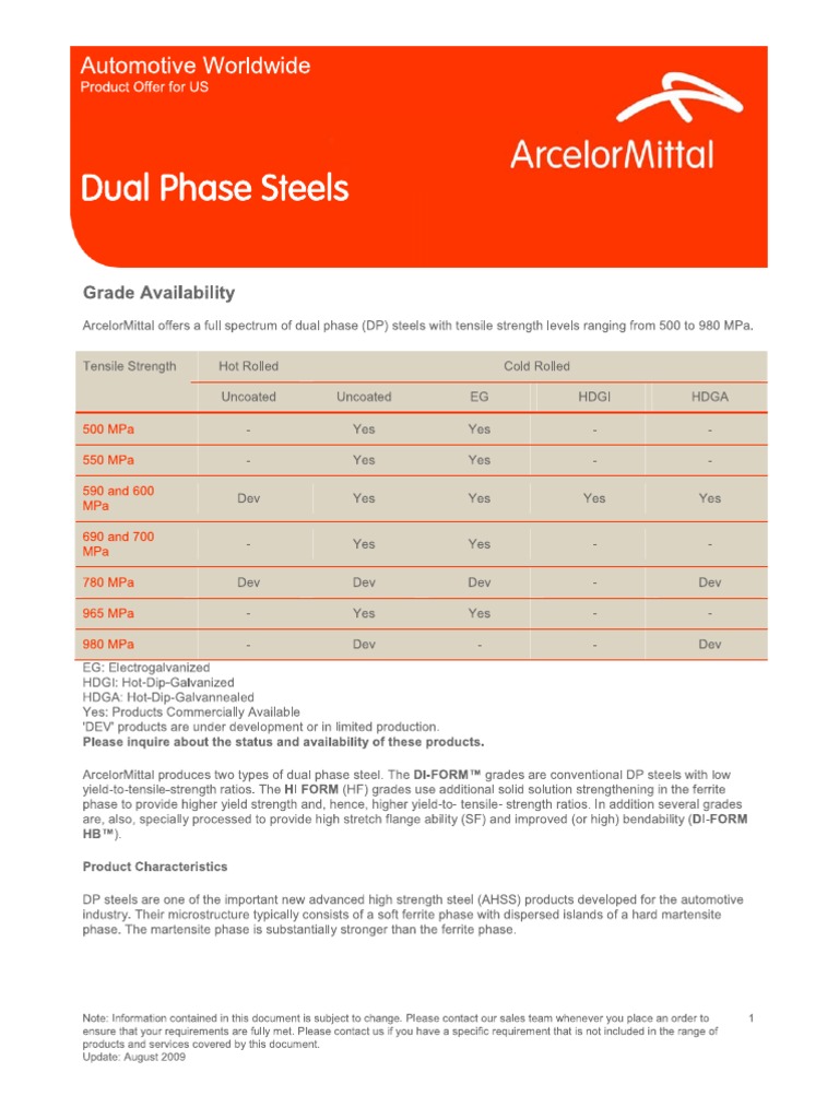 Dual Phase Steels | PDF