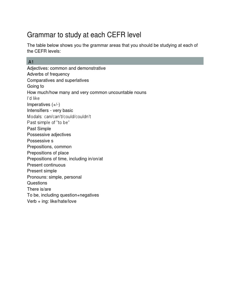 Grammar To Study at Each CEFR Level PDF | PDF | Adverb | Verb