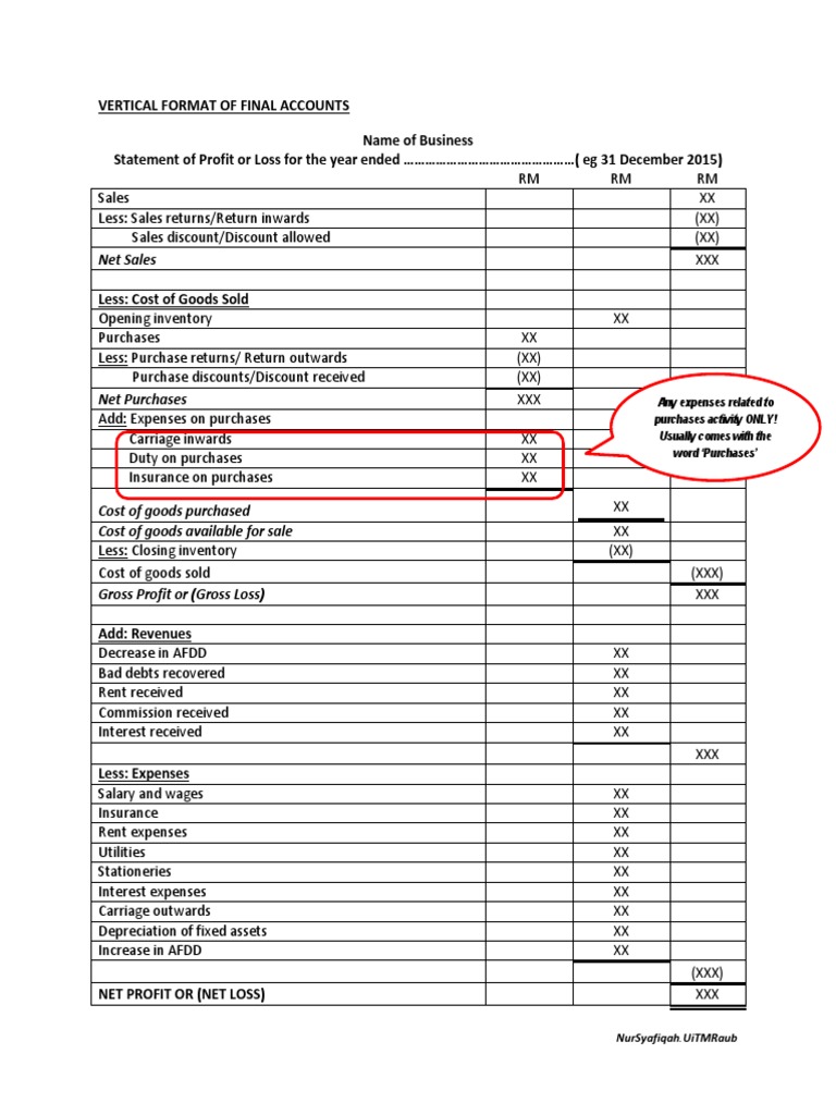 Final Accounts Format Guide | PDF | Fixed Asset | Expense